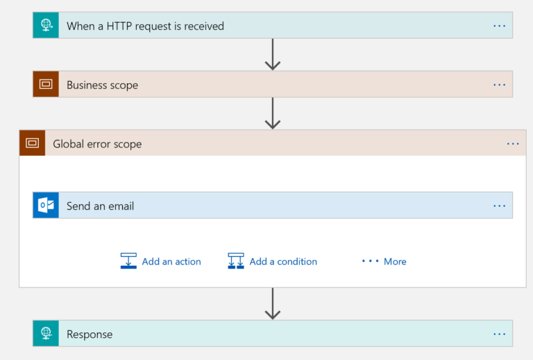 MiddleWay - Error handling within Azure logic Apps