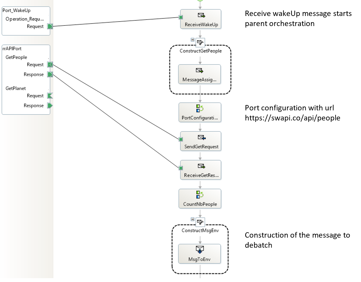 Parent orchestration get characters - MiddleWay