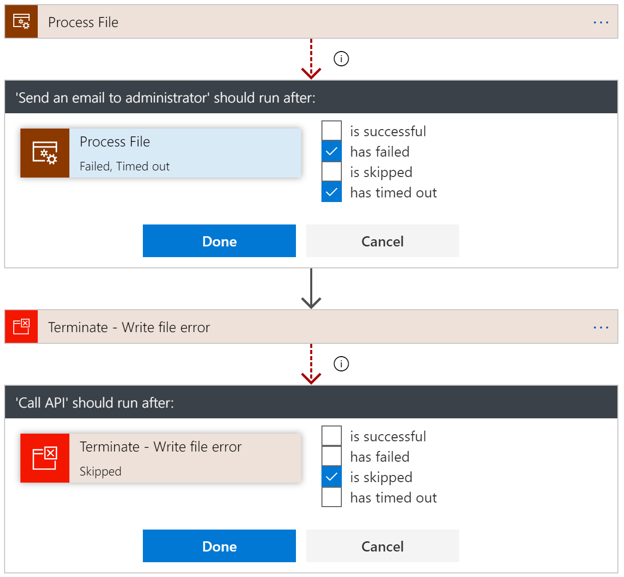 configure run after with scopes - Middleway configure run after with scopes - Middleway