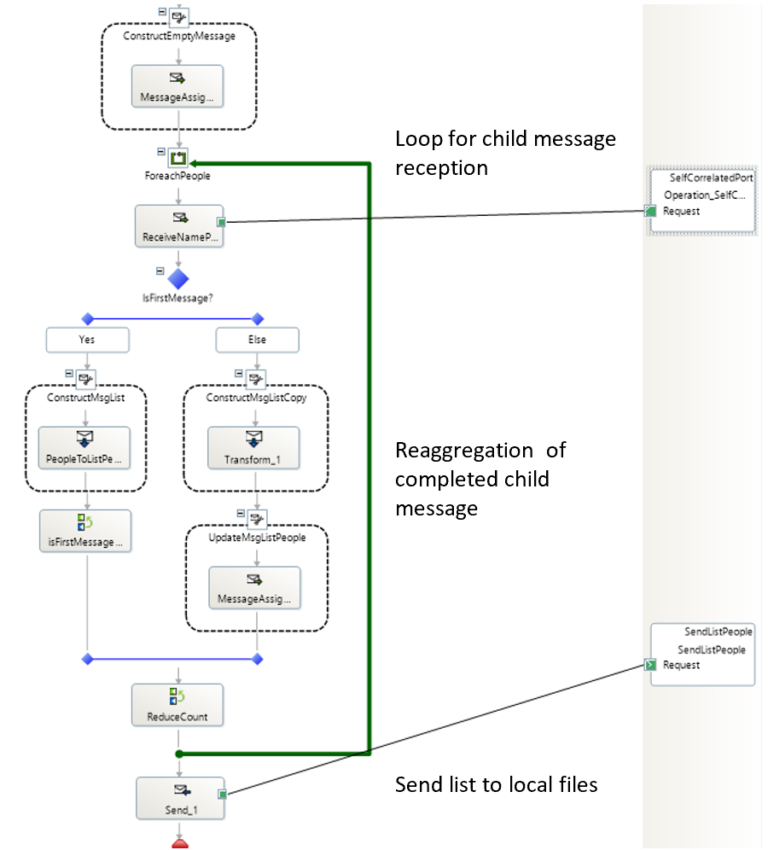 MiddleWay - Self Correlating Port with Microsoft BizTalk Server