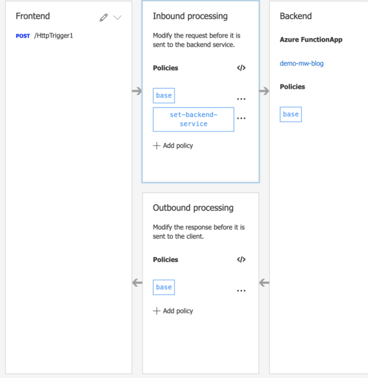 MiddleWay - Expose a function app with Azure API Management