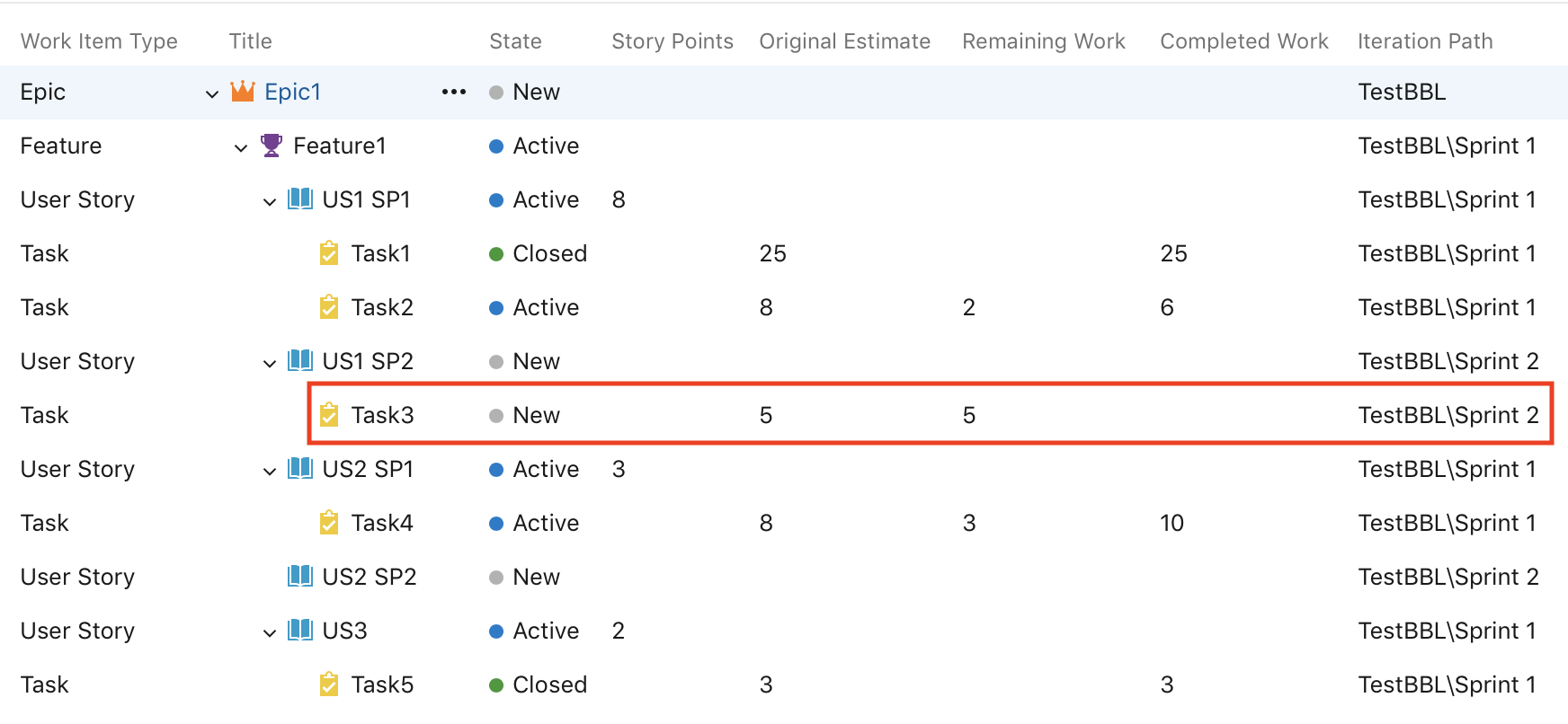 MiddleWay - Dealing with uncompleted tasks at the end of a sprint in ...