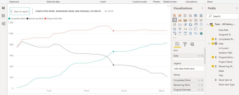 MiddleWay - Integrating Power BI within Azure DevOps