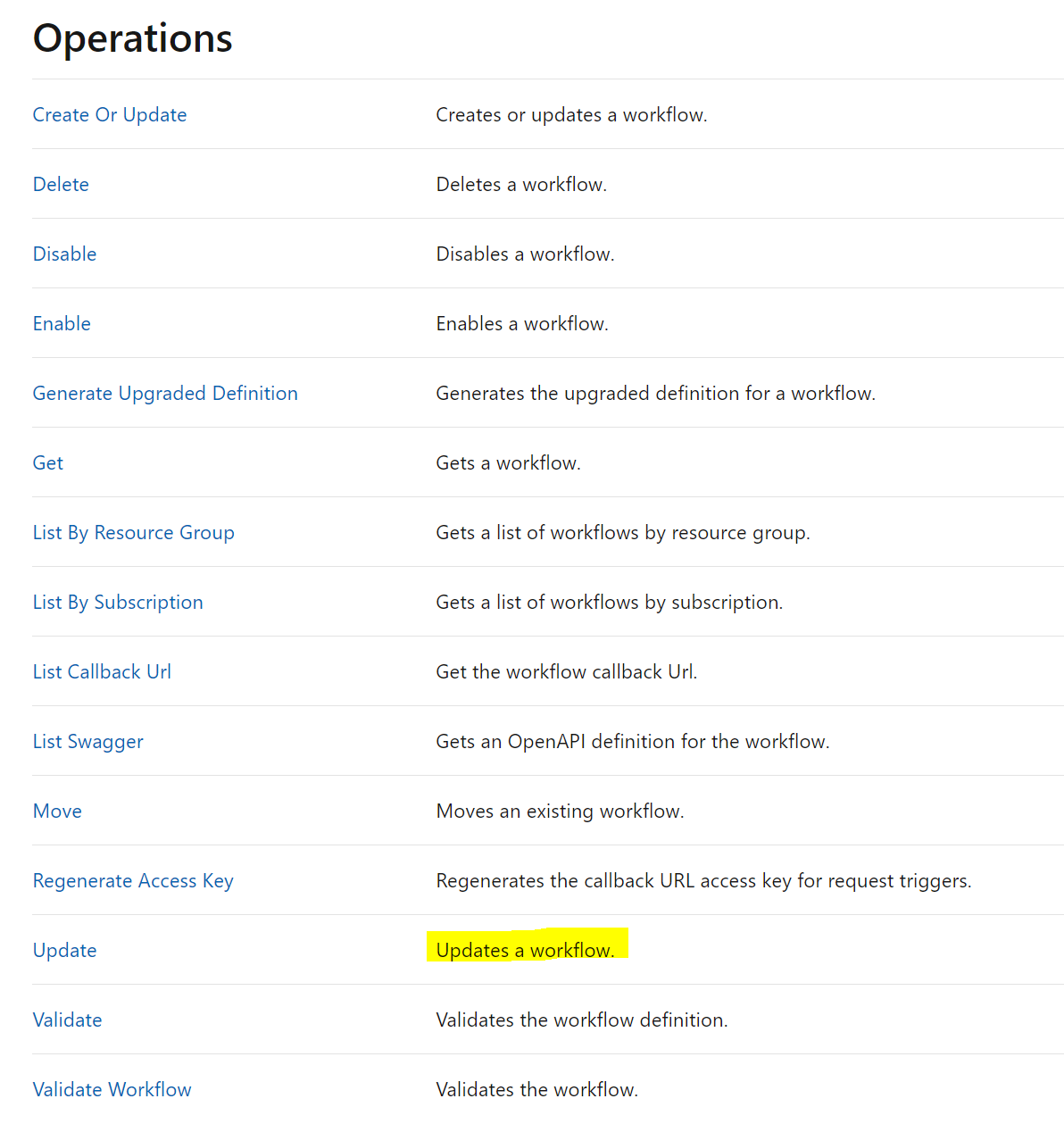 Middleway Azure Rest Api The Request To Patch Workflow Is Not Supported