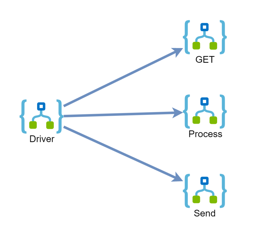MiddleWay - Azure Logic App: is it worth moving from a linear pattern ...
