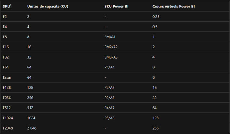 MiddleWay - Power BI in Fabric: Benefits, Licenses, and Costs