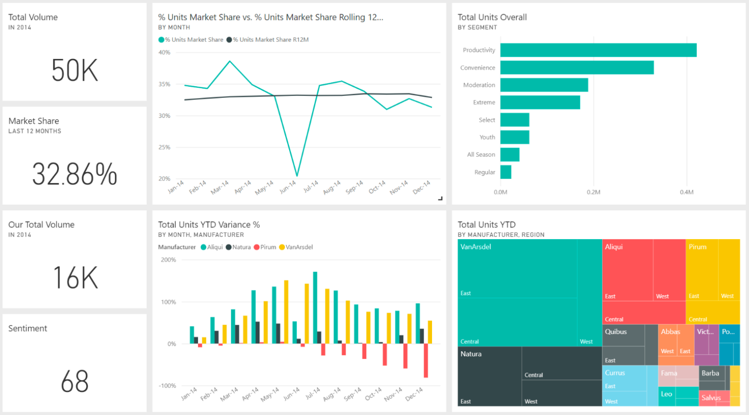 MiddleWay - Power BI in Fabric: Benefits, Licenses, and Costs