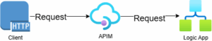 MiddleWay - Chunked HTTP Requests in Azure